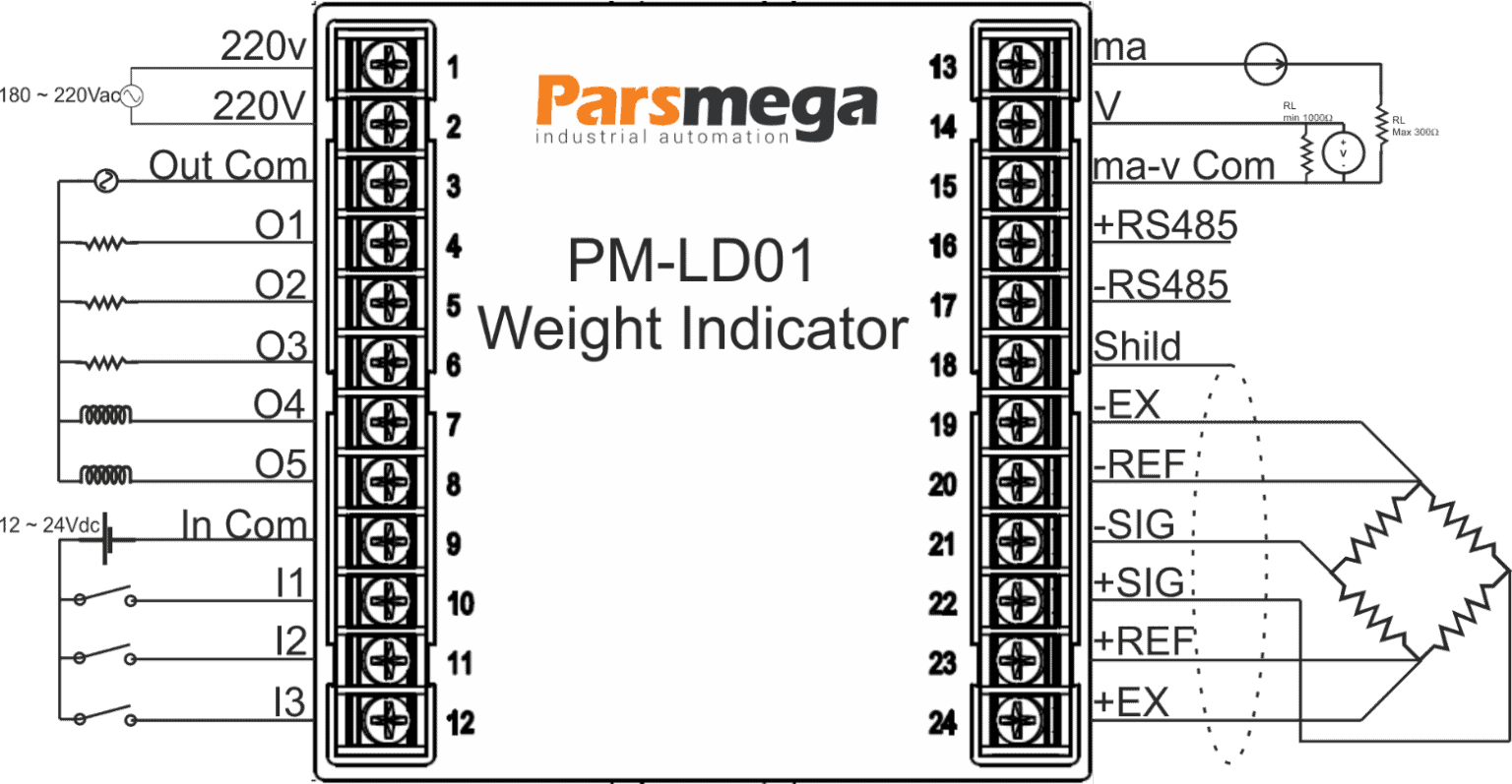 نمایشگر وزن PM-LD01 | پارس‌مگا