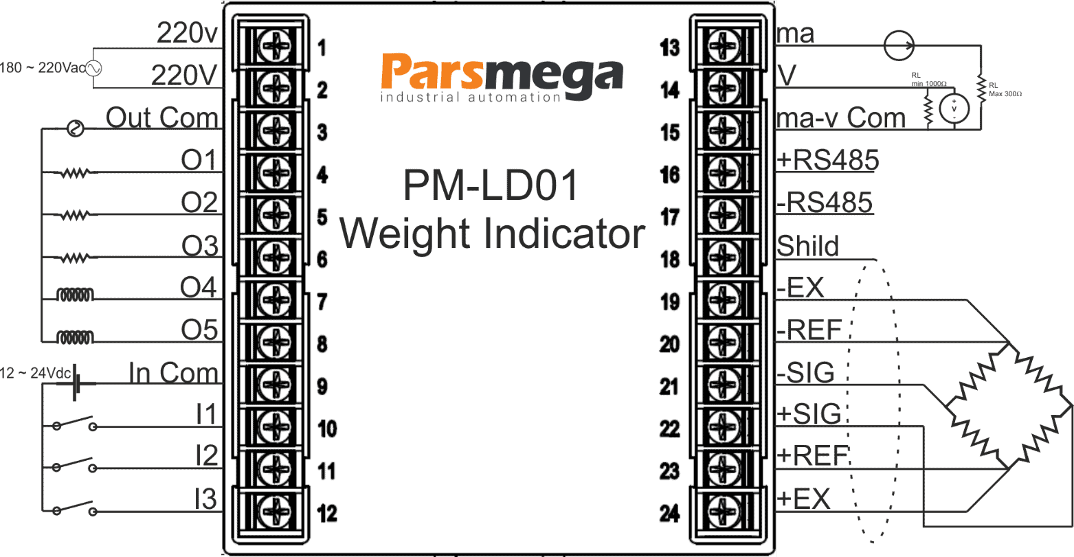 نمایشگر وزن PM-LD01A | پارس‌مگا